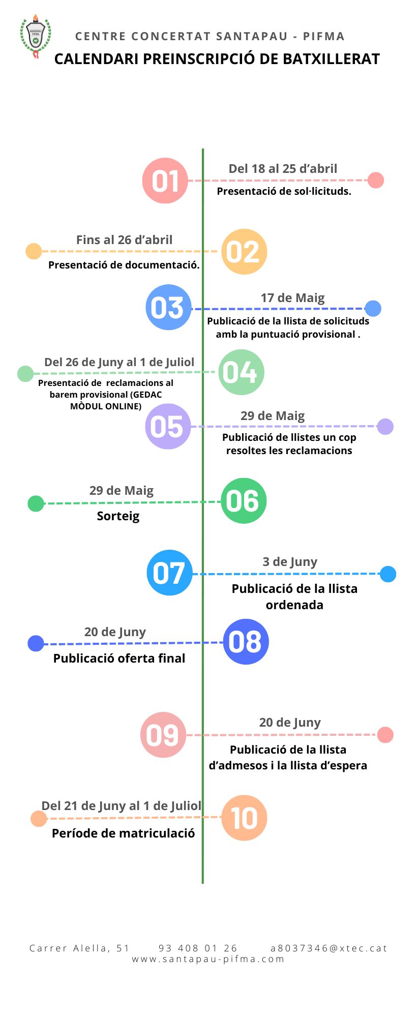Preinscripció i matrícula - Santapau-Pifma